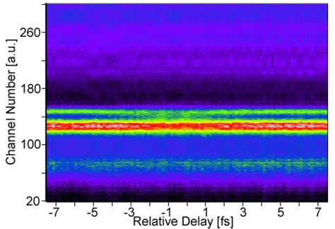 First Measurement Results From A Transient Absoprtion Measurement On Download Scientific