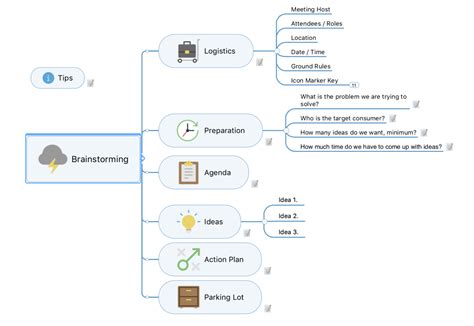 6 Visual Thinking Tools To Help You Communication Better Mindmanager Blog