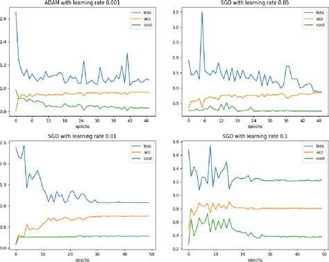 Figure 6 From Early Exit Convolutional Neural Networks Semantic Scholar