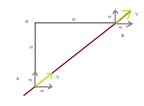 Homework And Exercises Can Angular Momentum Not Be Conserved In A