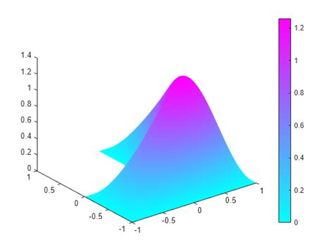 Eigenvalues And Eigenmodes Of L Shaped Membrane