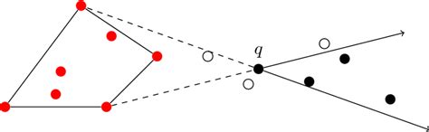illustration of cone based propagation if q is not contained in the