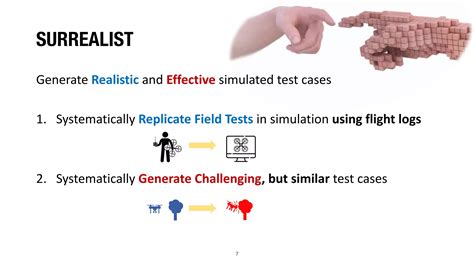 simulation based test case generation for unmanned aerial vehicles in