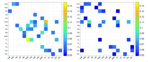 Maps Of The Top 30 Mean Absolute Normalized Information Flow Rate