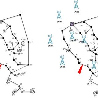 Radial Distribution Network Reconfiguration Managed With Emergency Tie