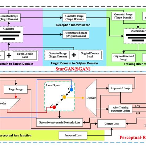 Flowchart Of The Improved Remix Algorithm Download Scientific Diagram