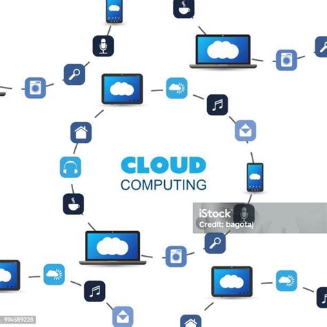 Konsep Cloud Computing Teknologi Konsumen Dan Desain Layanan Dengan