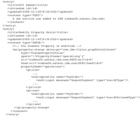 An Example Of Configuration Change Download Scientific Diagram