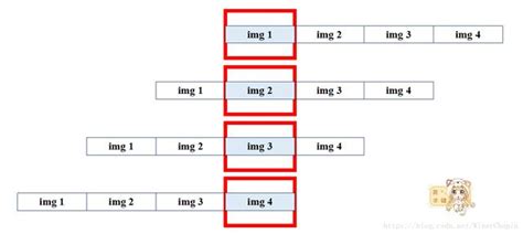 python flask搭建平台，html css js寫前端的web全棧 動畫輪播 每日頭條