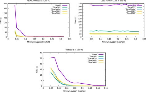 Cpu Performances On Synthetic Datasets Download Scientific Diagram