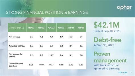Cipher Pharmaceuticals Inc Tsx Cph Otcqxcphrf On Linkedin