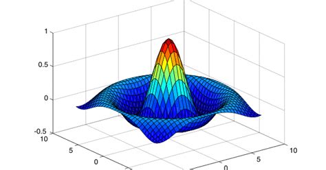 Coursera Introduction To Programming With Matlab Free Online Free