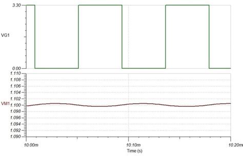 Msp And Ti Rtos Pid Library Part Real World Example Element