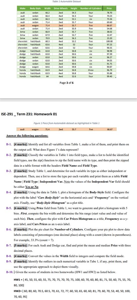 Solved Table 1 Automobile Dataset Page 3 Of 6 SE 291 Term Chegg Com