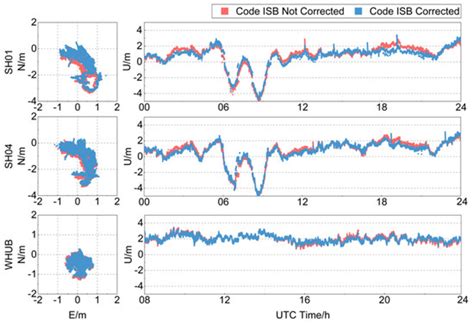Remote Sensing Special Issue Gnss Positioning And Navigation In Remote Sensing Applications