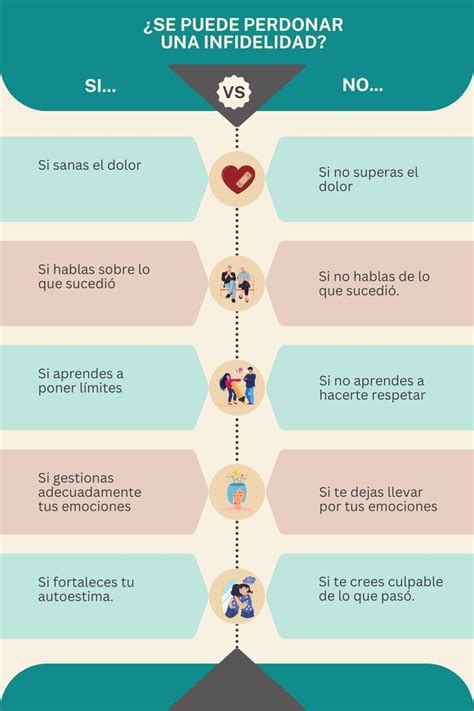 ¿cómo Perdonar Una Infidelidad Psycology Instagram