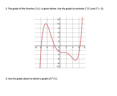 Solved The Graph Of The Function F X Is Given Below Chegg Com