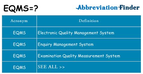 What Does EQMS Mean