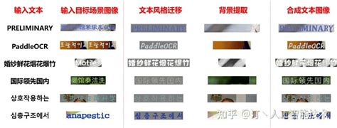 深入探索OCR技术前沿算法与工业级部署方案揭秘 知乎