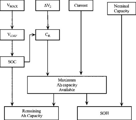 figure 1 from an improved battery characterization method using a two
