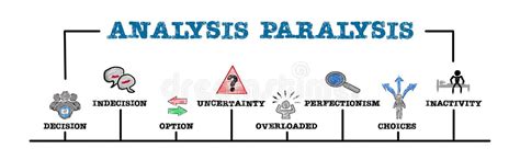 Analysis Paralysis Stock Illustrations 457 Analysis Paralysis Stock Illustrations Vectors