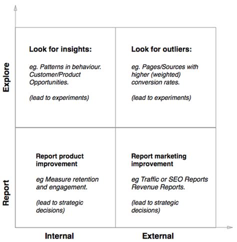 A Primer On Startup Metrics Which Analytics Tool To Pick Andreas Klinger