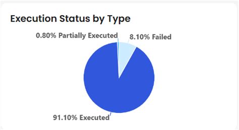 Integration Application Dashboard Aonflow Documentation