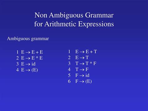 Textbook Modern Compiler Design Ppt Download