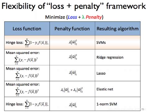 Ml之svm：svm算法的简介、应用、经典案例之详细攻略 云社区 华为云