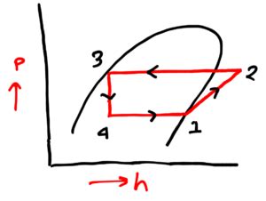 VCRS Cycle Working Principle COP Formula PV TS Ph Diagram
