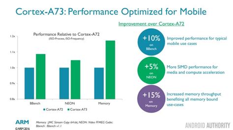 The Cortex A73 A Cpu That Wont Overheat Gary Explains