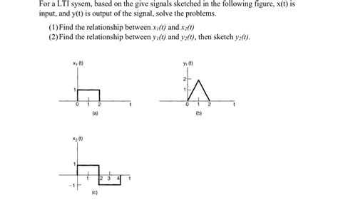 Solved For A Lti Sysem Based On The Give Signals Sketched