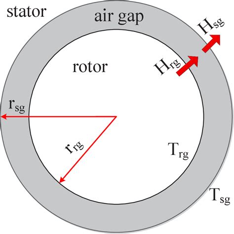 Figure 11 From Computationally Efficient Finite Element Based Thermal