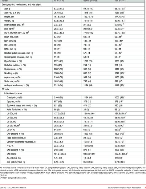 Participant Characteristics Download Table