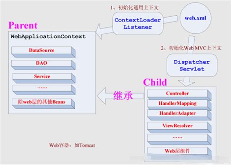 web xml文件的作用及基本配置 51cto博客 web xml配置详解