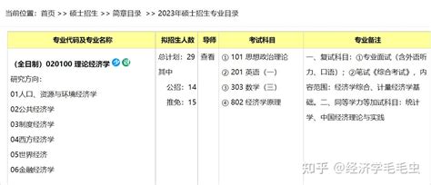 2023重庆大学802理论经济学考研招生简章已出，释放的这些信息你应该知道！！！ 知乎