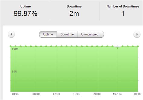 managed wordpress hosting showdown performance benchmarks comparison