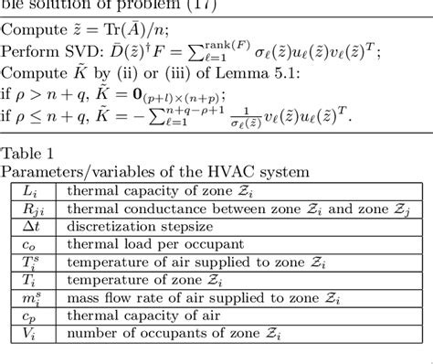 Table 1 From On Privacy Preserving Data Release Of Linear Dynamic Networks Semantic Scholar