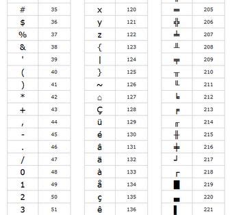 Special Alt Symbols And Characters Character Map How To Create Uses Images