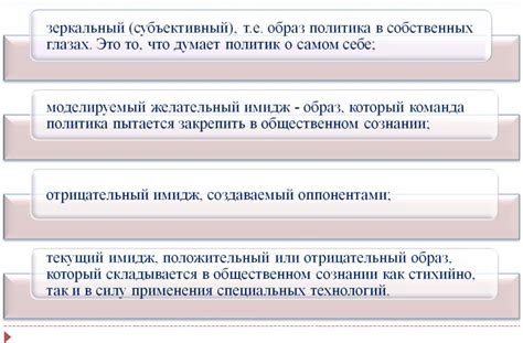 Презентация на тему Имидж политического лидера и способы его формирования