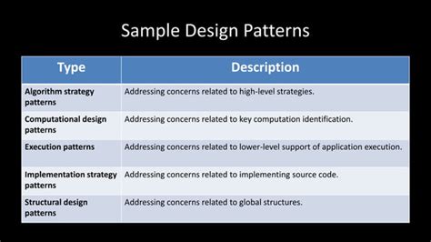 Python Design Patterns Ppt
