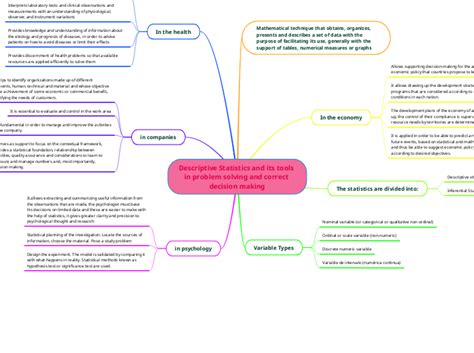 Descriptive Statistics And Its Tools In Pr Mind Map
