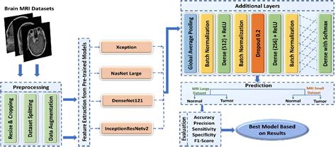 Figure From Improving Effectiveness Of Different Deep Transfer Learning Based Models For