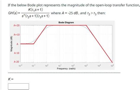 Solved If The Below Bode Plot Represents The Magnitude Of Chegg