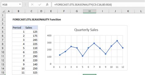 Excel Forecastetsseasonality Function Exceljet