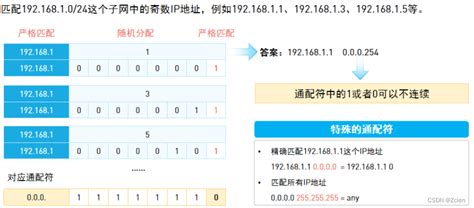 Acl的原理及配置acl规则配置 Csdn博客