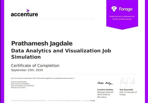 Prathmesh Jagdale On Linkedin Dataanalytics Datavisualization