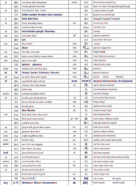 国际音标表及对应单词 图库 五毛网