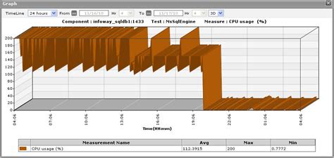 Sqlserver