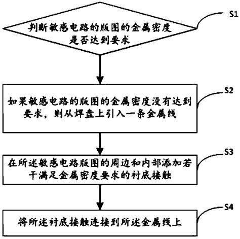 Sensitive Circuit Layout Design Method And A Layout Eureka Patsnap